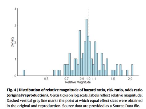 How Reproducible Are Authentic World Research Using Medical Apply Facts Healthcare Economist