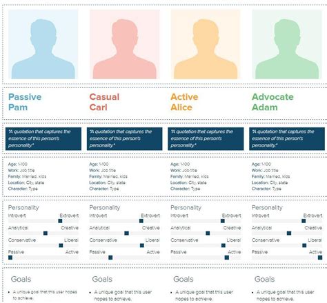 Example Persona Layout Design Thinking Process Marketing Presentation Persona Examples