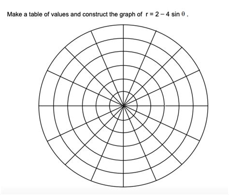 Make A Table Of Values And Construct The Graph Of Chegg