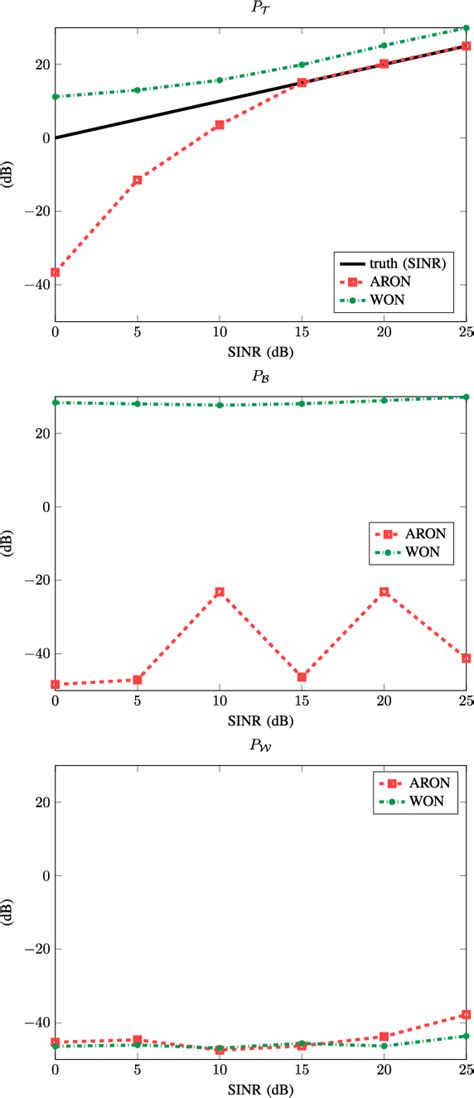Figure 9 From Unambiguous Sparse Recovery Of Migrating Targets With A