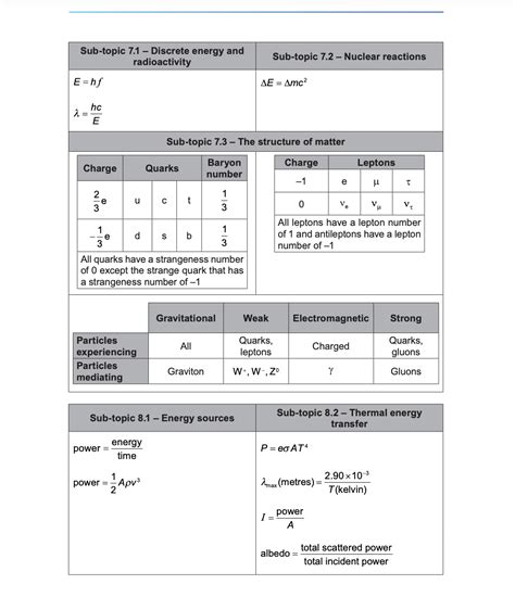 Ib Physics Booklet 2025