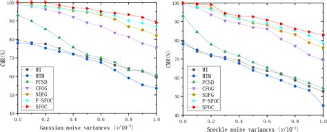 Figure 1 From A Robust Multimodal Remote Sensing Image Registration Method And System Using