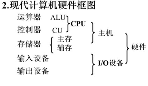 计算机指令执行过程详解:硬件组成与工作原理 Csdn博客 计算机指令执行过程详解:硬件组成与工作原理 Csdn博客