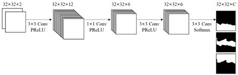 Sensors Free Full Text Intra Prediction Method For Depth Video