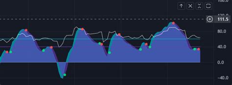 pine script how can i center wave trend oscillator over 0 line