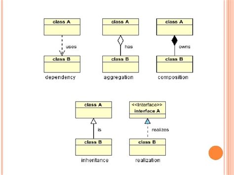 INTRODUCTION TO UML Structural View Class Diagram Object