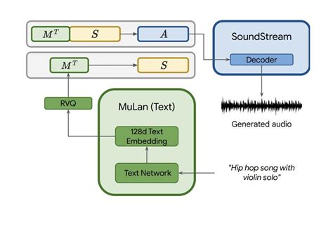 what ai music generators can do and how they do it