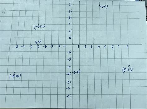 Solved For The Following Exercise Plot The Complex Numbers On A