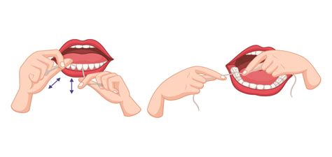 How To Floss A Step By Step Guide How To Floss A Step By Step Guide