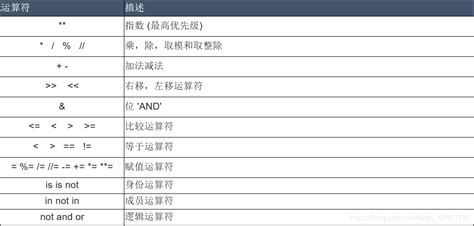 Python基础数据类型之numbers(数字)python Numbers Csdn博客 Python基础数据类型之numbers(数字)python Numbers Csdn博客