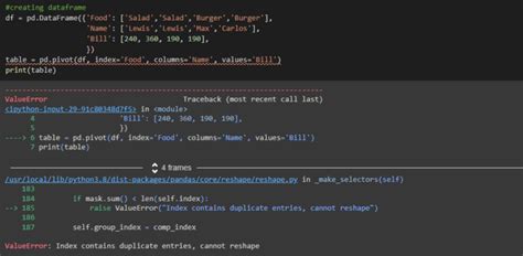 Pandas Pivot Return Reshaped Dataframe Askpython