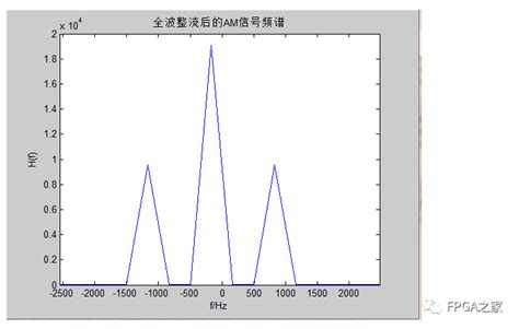 2dpsk调制解调实验matlab基于fpga的am调制与解调（verilog语言） Csdn博客