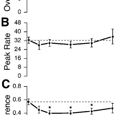 Spatial Firing Pattern For Two Pairs Of Simultaneously Recorded Download Scientific Diagram