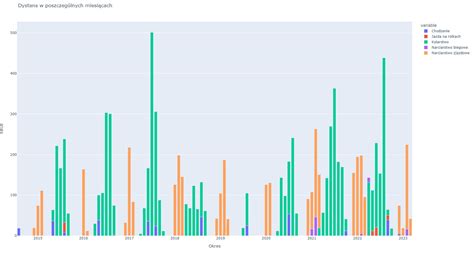 GitHub Patrick251s WorkoutDashboards