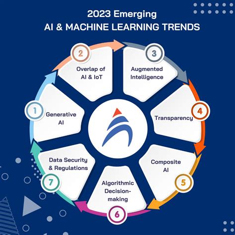 Adamo Software On Linkedin Ai Ml Softwaredevelopment Itoutsourcing Technology