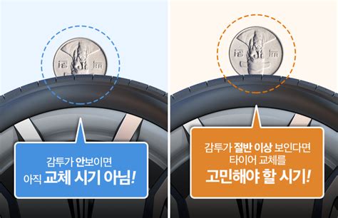 타이어 교체시기 교체주기 수명 제조일자 확인법타이어규격 보는법