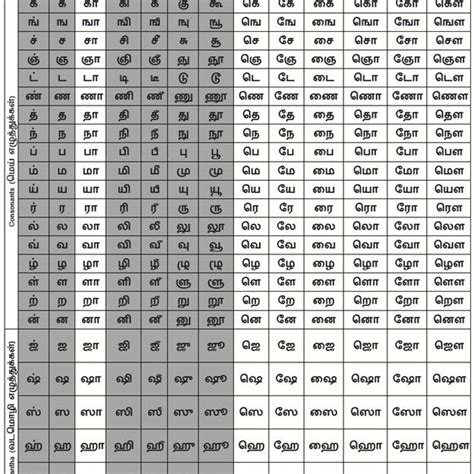 Pdf Uthcd A New Benchmarking For Tamil Handwritten Ocr