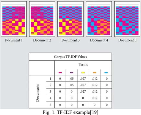 figure 1 from a comprehensive approach to sms spam filtering