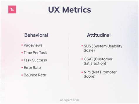 What Are Attitudinal Metrics and How To Use Them To Measure UX?