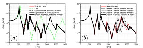 Frequency Response Function Download Scientific Diagram