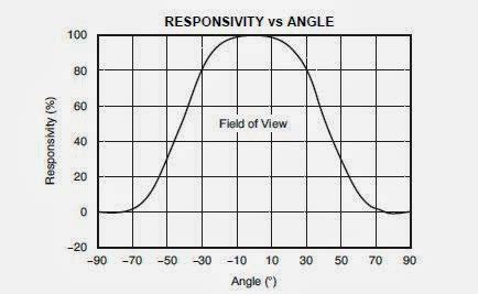 ACCELEROMETER Measuring Vibration With Accelerometer