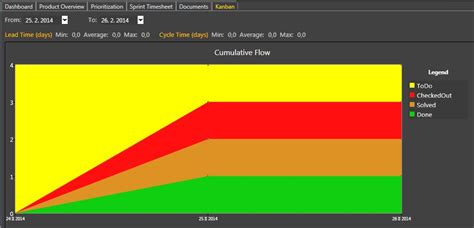 Kanban Reports ScrumDesk Meaningful Agile
