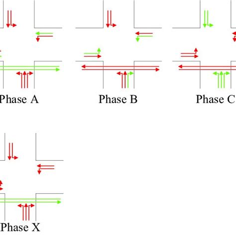 Key Components Of Tram Signal Priority System Download Scientific Diagram