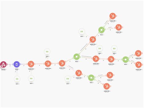 Scenario To Automate Your Business Process Upwork
