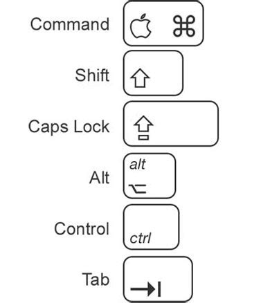 Best Hidden Keyboard Shortcuts For Mac Secret Mac Keyboard Shortcuts PCs Place