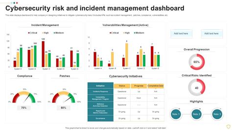 Cybersecurity Risk And Incident Management Dashboard PPT PowerPoint