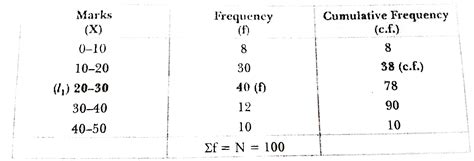 How Is Median Class Interval Located In Case Of Continuous Series Explain Taking An Imaginary