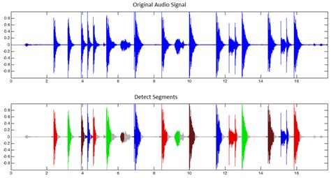 Silence Removal And Segmentation Download Scientific Diagram