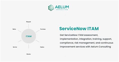 Aelum Consulting ServiceNow ITAM Vs CMDB What Are The Differences