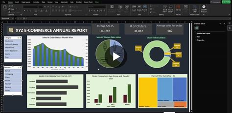 Exceldashboard Dataanalytics Businessintelligence Ecommerce
