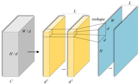 Gmdnet An Irregular Pavement Crack Segmentation Method Based On Multi