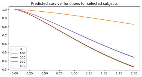 custom regression models — lifelines 0 30 0 documentation