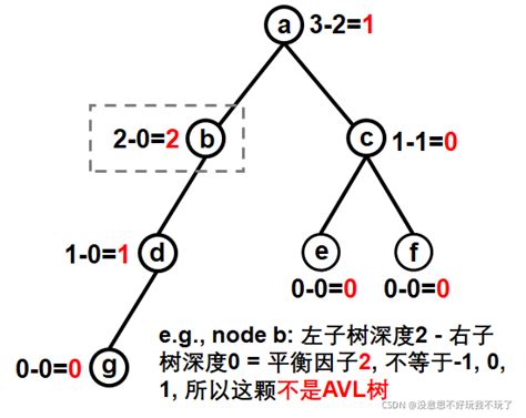 三个字母了解二叉树的三种遍历 简单概念 二叉树先序凹入表最右边的字母什么意思 csdn博客