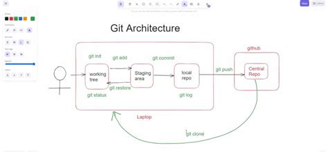 Dinesh Babu Chintha On Linkedin Versioncontrol Github Git