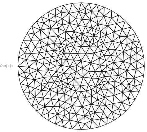 Finite Element Method Resolving Of Internal Boundaries When Using