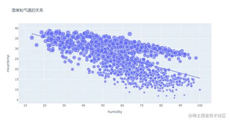 20个小而精美的python实战案例(附源码和数据)python数据分析源码 Csdn博客 20个小而精美的python实战案例(附源码和数据)python数据分析源码 Csdn博客