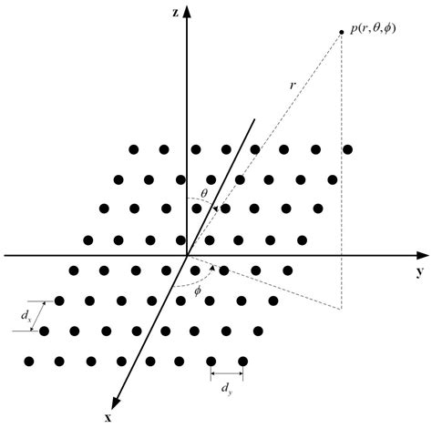 Phase Only Pattern Synthesis For Spaceborne Array Antenna Based On Improved Mayfly Optimization