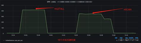 redis命令hscan踩坑指南 redis hscan csdn博客