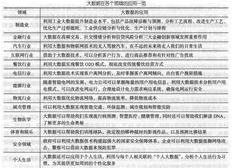 大数据学习笔记（一）——大数据概述 大数据的概念和发展历程 csdn博客