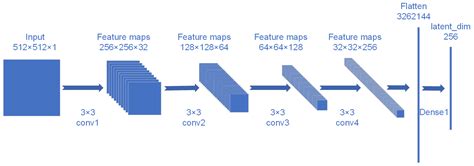 Anomalous Radio Signal Detection Based On An Adversarial Autoencoder