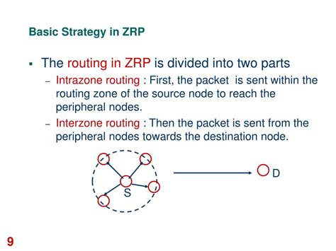Ppt The Zone Routing Protocol Zrp Powerpoint Presentation Free Download Id3511287