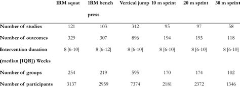 Description Of Data Extracted For Different Outcomes Download Scientific Diagram