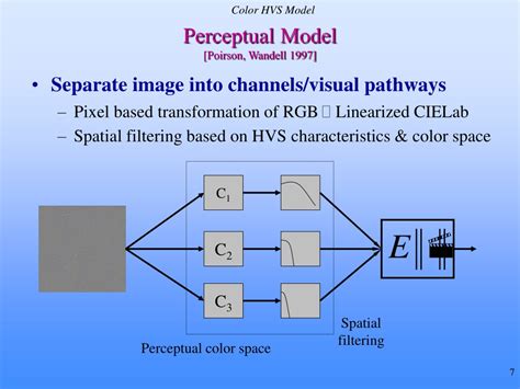 ppt input level dependent color error diffusion enhancing color