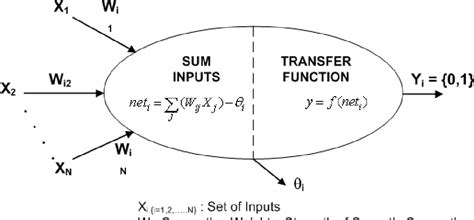 Table 2 1 From Nondestructive Pavement Evaluation Using Finite Element Analysis Based Soft