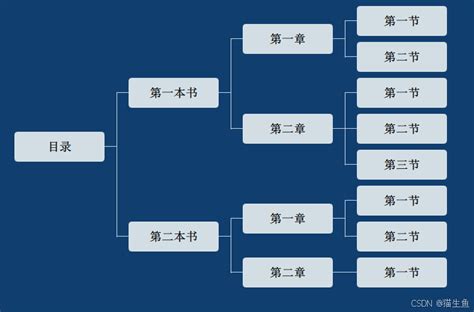 使用qml的listview自制树形结构图treeviewqml 树形列表 Csdn博客