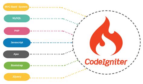 Do Backend Tasks Codeigniter With Mysql Developer By Khurram80 Fiverr